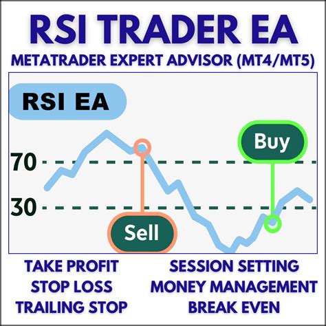 rsi ea forex expert advisor trading robot mt4 and mt5 with tp sl