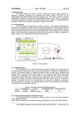 AUTO CDD Automatic Cleaning Dirty Data Using Machine Learning