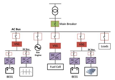 Electronics Free Full Text Overview Of Virtual Synchronous