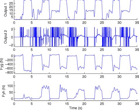 Figure 20 From A Reactive Robotized Interface For Lower Limb