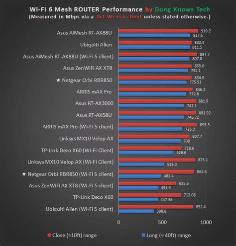 Orbi RBK852 Review Solid Wi Fi Hefty Price Dong Knows Tech