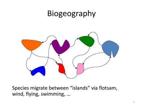 Ppt Derivative Free Optimization Biogeography Based Optimization