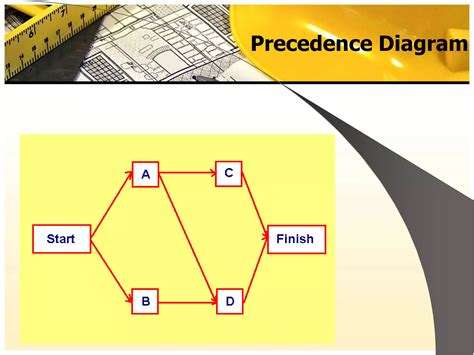 Pert And Cpm Project Management Pptx