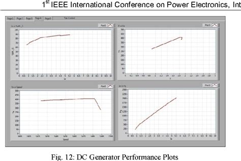 Figure 12 From Automated Test Bench For An Induction Motor Using LabVIEW Semantic Scholar