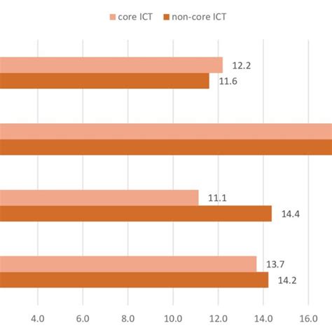 Pdf Determinants Of E Commerce Adoption Of Philippine Businesses