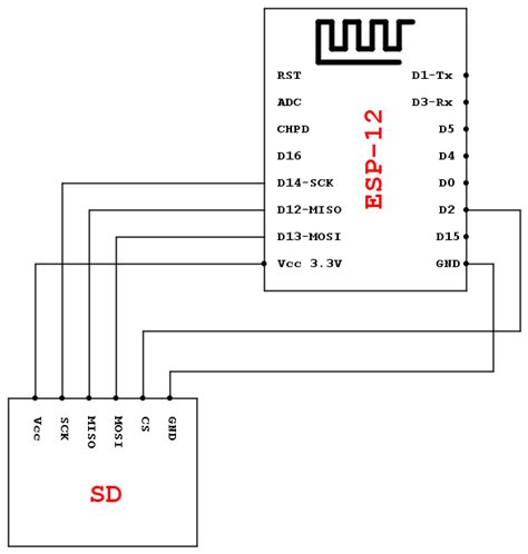 Modulo Wi Fi Esp8266 Page 108 Megatopic Arduino Forum