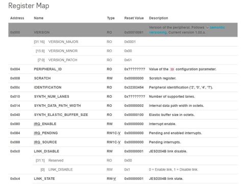 Jesd Core C Is Mismatched With ADI JESD IP Q A Microcontroller No OS Drivers EngineerZone
