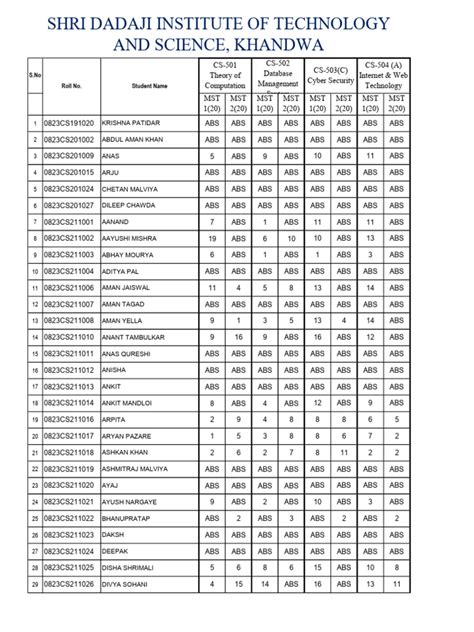 Cse 5th Sem Midsem Ii Marks Pdf