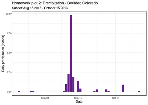 Text File Time Series In R Buffalotews