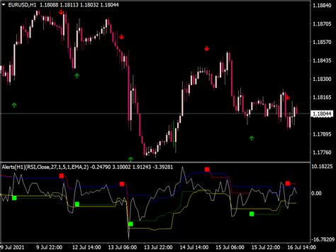 Sma Real Nrp Arrows Indicator Top Free Mt4 Indicators Mq4 And Ex4