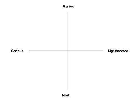 Quadrant Chart Template