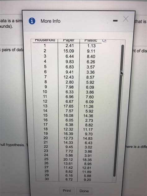 Solved Refer to the data set in the accompanying table. | Chegg.com