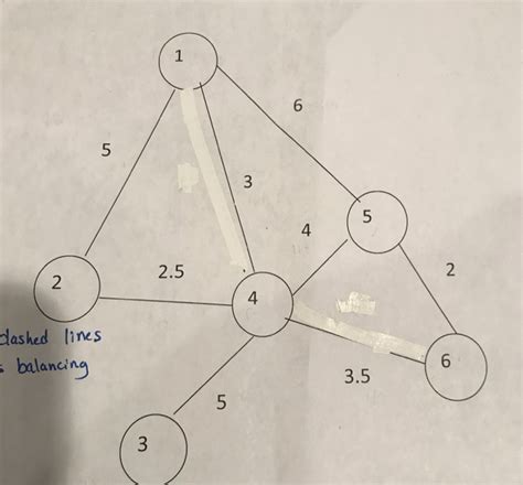 Perform Traffic Assignment Using The Incremental