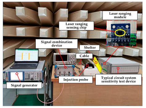 Investigation Into Electromagnetic Compatibility Conducted