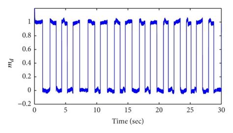 simulation result of message decryption download scientific diagram