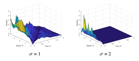 The Exact Solutions Of The Fractional Stochastic Fokas Lenells Equation In Optical Fiber