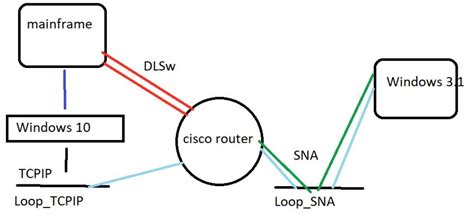 Cisco Router T Pinout A Comprehensive Guide