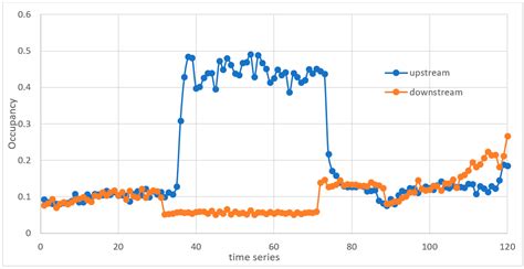A Systematic Review Of Traffic Incident Detection Algorithms