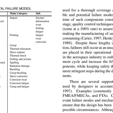 Functions Classes Basic Functions And Synonyms Download Table