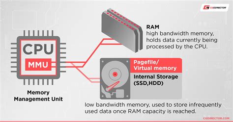 what is unified memory apple and how much do you need