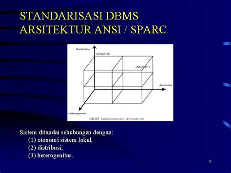 arsitektur dbms terdistribusi standarisasi dbms berdasarkan komponen dari