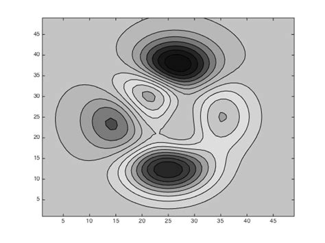 A New Colormap For Matlab Part 2 Troubles With Rainbows Steve On