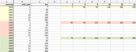 would like to rotate column data into rows english ask libreoffice