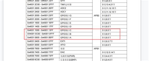 Stm32 F103之点亮led流水灯 Stm32入门学习stmf103汇编 Csdn博客