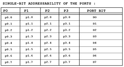 8051 Microcontroller Port Programming Babe Projects