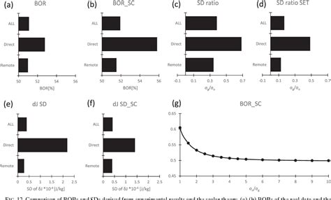 Figure 12 From Adjoint Based Observation Impact Estimation With Direct