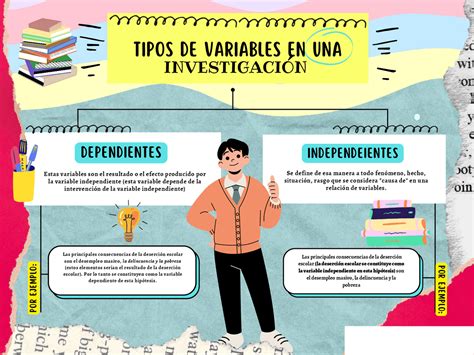 Ejemplos De Imágenes De Variables Independientes