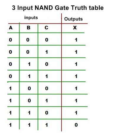 Logic Gates AND Gate OR Gate NOR Universal Gates