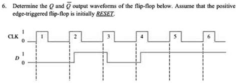 solved determine the q and q output waveforms of the flip flop below