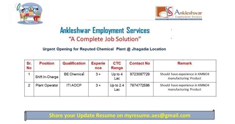 Mitesh Vyas On Linkedin Chemical Urgentopening New Job Hiring