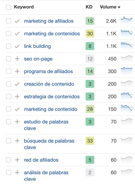 How To Use Ahrefs And Chatgpt To Improve Your Seo