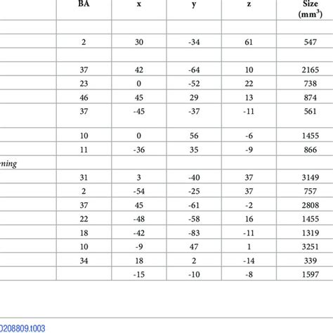 Cognitive Sexual Inhibition Negative Affective Priming Task Download