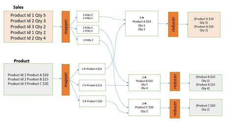Handling Hot Spots And Hotkeys With Mapreduce By Roopa Kushtagi Medium