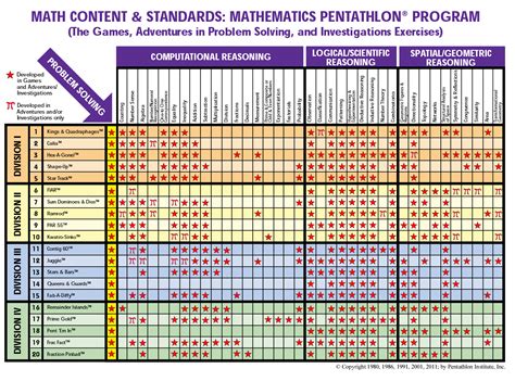 Pentathlon Institute Active Problem Solving