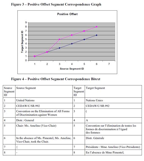 Misalignment Patterns — Matlab Number One
