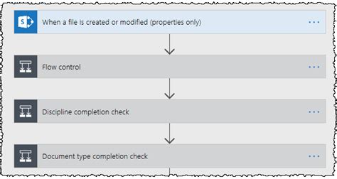 SharePoint Buildbod Com