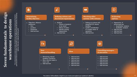 Seven Fundamentals Ppt Powerpoint Presentation Complete Deck With Slides