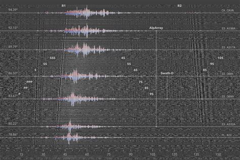 Seismogram Section For Event No 1 Taiwan C201802061550a