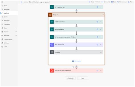 Learn About News Approval Process In Sharepoint Online