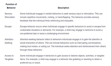 Four Functions Of Behavior In Aba Therapy Brighter Strides Aba