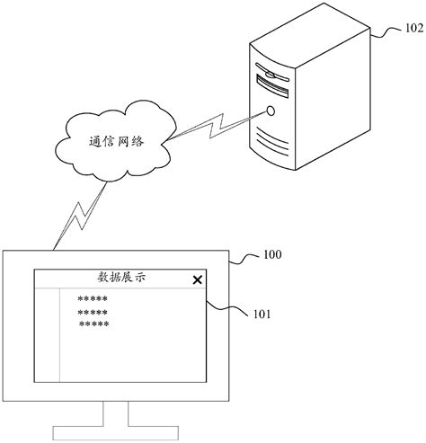 Data Display Method And Device Computer Equipment And Storage Medium Eureka Patsnap