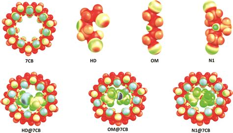 Selection Of Representative 3d Molecular Electrostatic Potential Meps Download Scientific