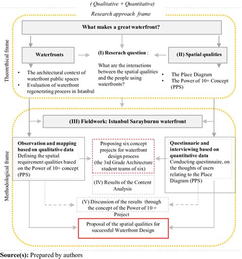 the conceptual framework of the paper download scientific diagram