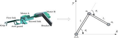 Structure Of An Upper‐limb Rehabilitation Robot Download Scientific Diagram