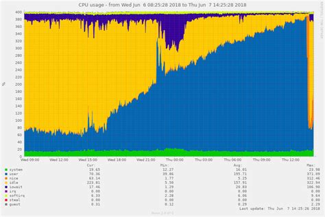 Mongodb Commit Unindexed Metadataurl · Issue 132 · Microsoftghcrawler · Github