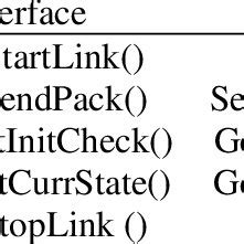 Interface Function Of Safety Measure Monitoring Equipment Download Scientific Diagram